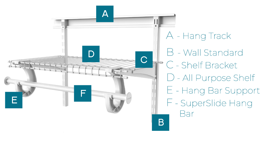 Adjustable ShelfTrack Package 5 - All Purpose Shelving with SuperSlide ...